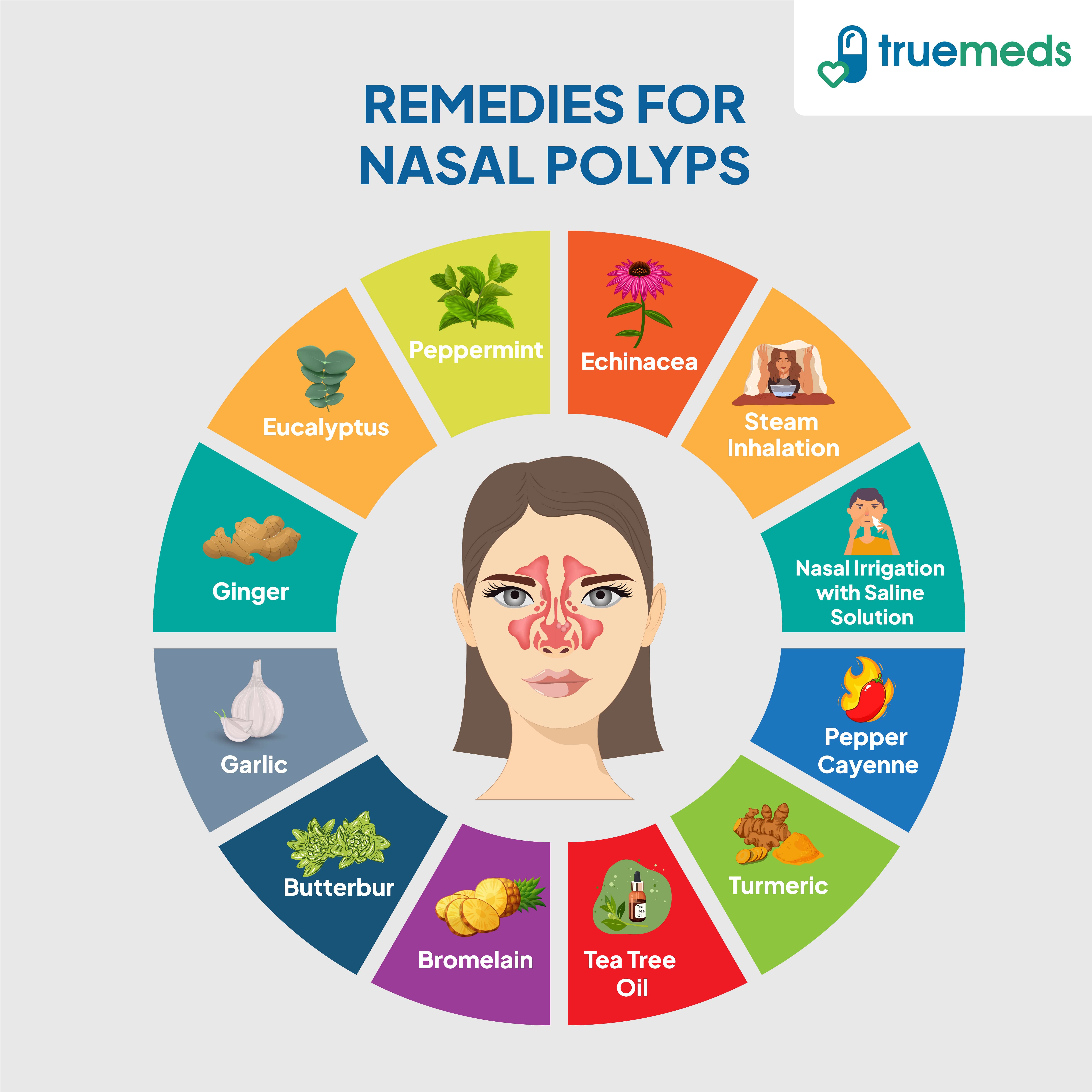 Understanding Nasal polyps Causes Symptoms Home Remedies